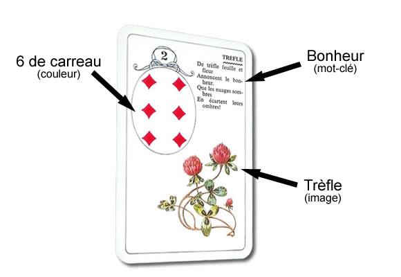 Apprendre à tirer les cartes : le Trèfle du Lenormand
